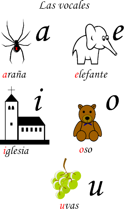 Spanish Vowels Pronunciation | Spanish Lessons Bromley